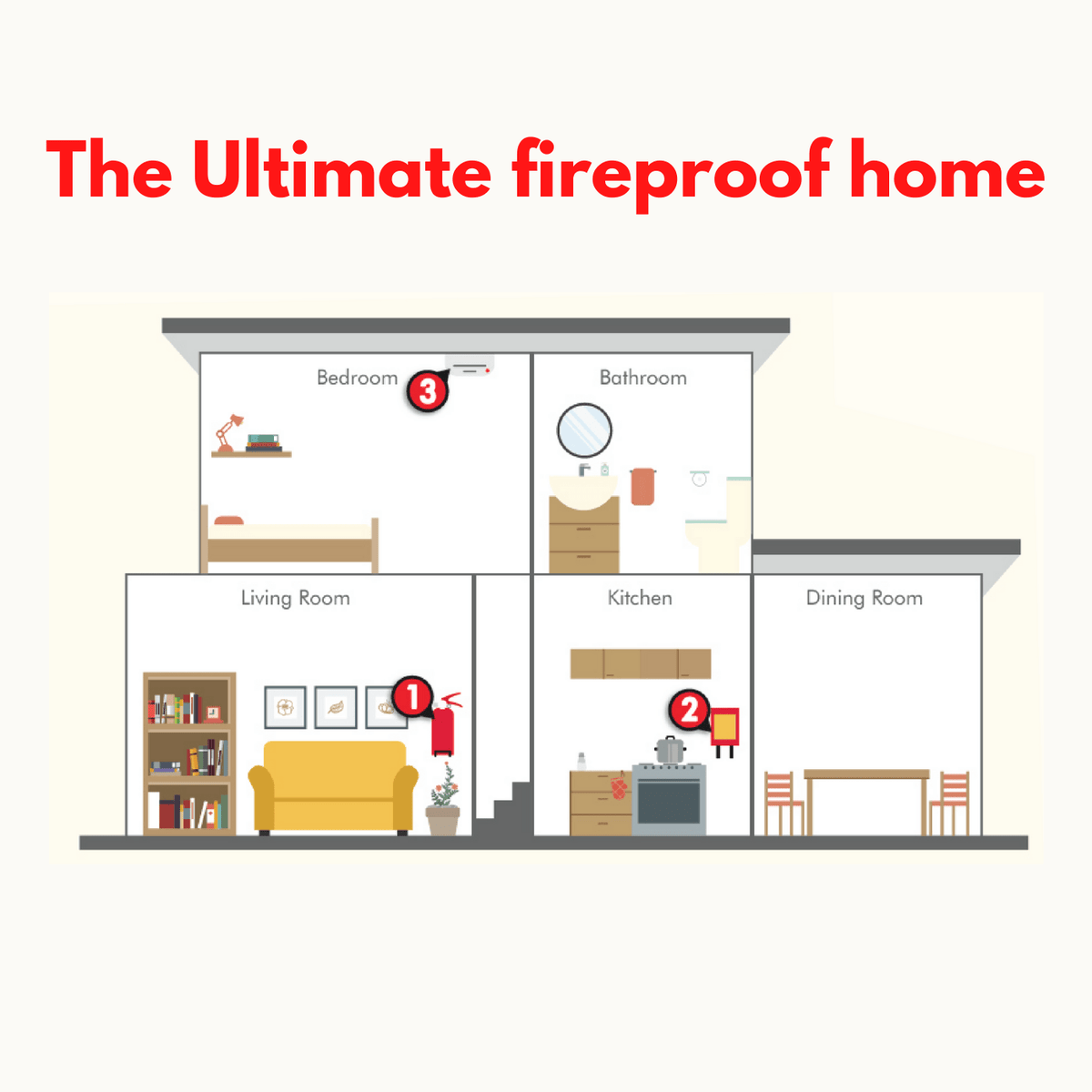 The Ultimate Fireproof home – Fire Fighter Industry